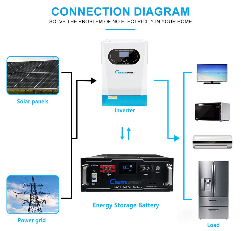 5.5kw off grid solar system - Buy 5.5kw off-grid solar system Product ...